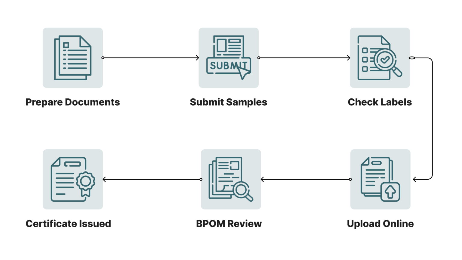 A Guide to Product Registration in Indonesia: What You Need to Know ...