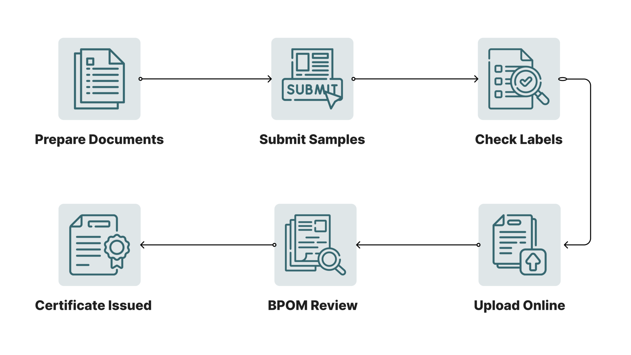 A Guide to Product Registration in Indonesia: What You Need to Know ...